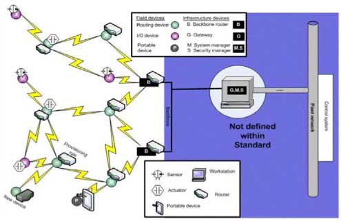 Yokogawa's Wireless Solutions Show a Long- Term Commitment to ISA100 ...