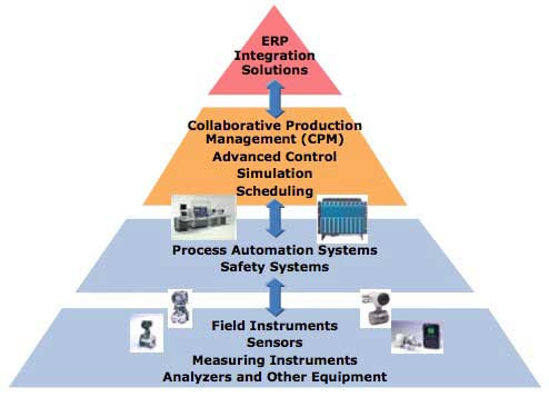 Vigilance: Yokogawa's Roadmap for the Future | Yokogawa America