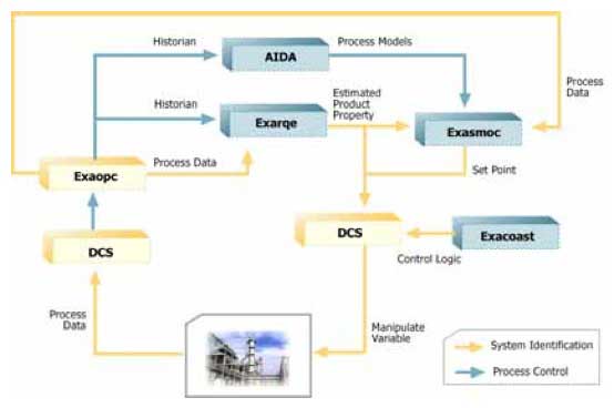 Vigilance: Yokogawa's Roadmap for the Future | Yokogawa Electric ...