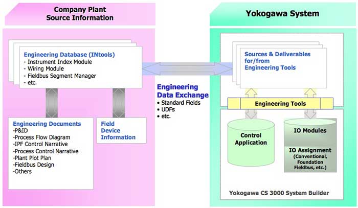 Vigilance: Yokogawa's Roadmap for the Future | Yokogawa Electric ...