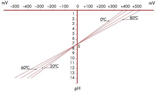 Basics of pH Theory | Yokogawa Electric Corporation