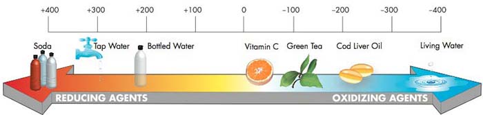 Positive Orp Meaning : What Is ORP And How To Measure? – TLWK