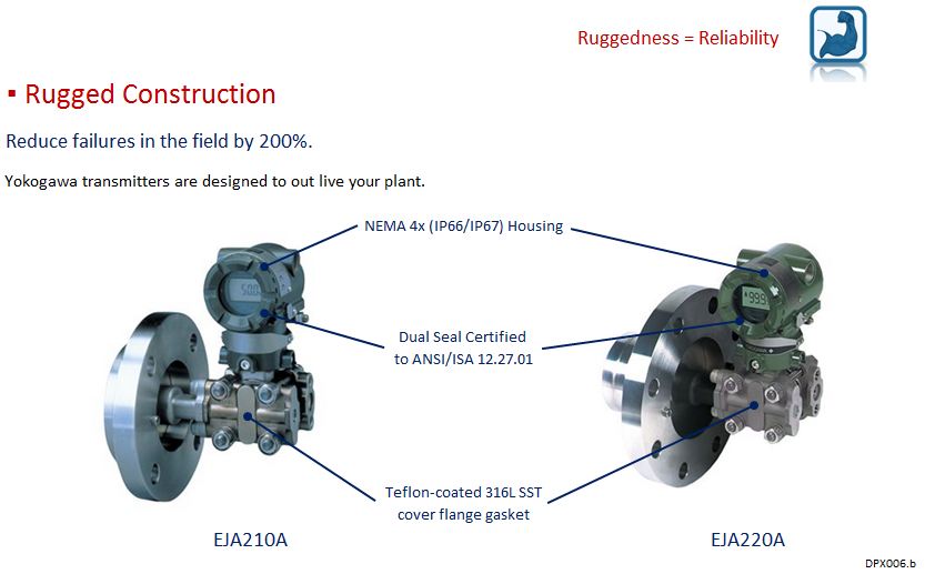 EJA210A and EJA220A Flange Mounted Differential Pressure Transmitters