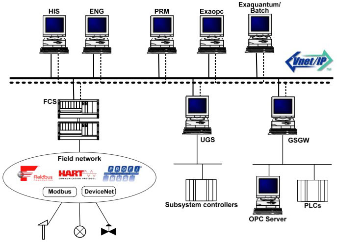 Achieving 21 CFR Part 11 Compliance using CENTUM VP | Yokogawa Electric ...
