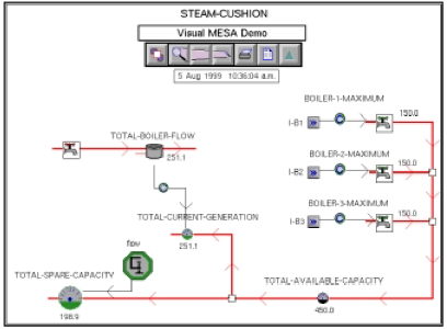 Using Visual MESA to Optimize Refinery Steam Systems | Yokogawa America