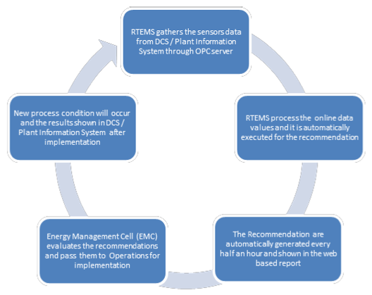 Real Time Online Energy Management at KNPC Refineries | Yokogawa America