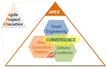 Agile Project Execution to Pursue Project Excellence for Customers | Yokogawa America