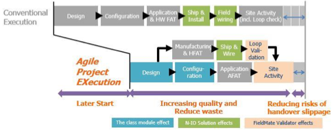 Agile Project Execution to Pursue Project Excellence for Customers ...