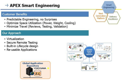 Agile Project Execution to Pursue Project Excellence for Customers | Yokogawa America