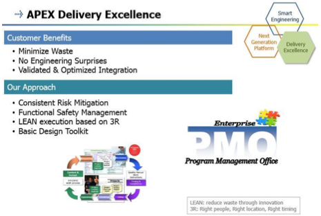 Agile Project Execution to Pursue Project Excellence for Customers | Yokogawa America