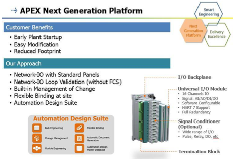 Agile Project Execution to Pursue Project Excellence for Customers | Yokogawa America
