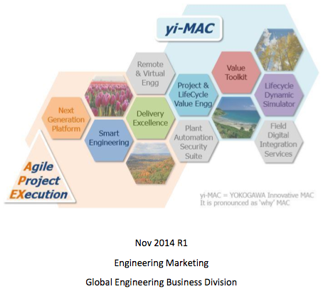 Agile Project Execution to Pursue Project Excellence for Customers | Yokogawa America
