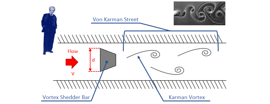 Vortex Flow Meters | Yokogawa America