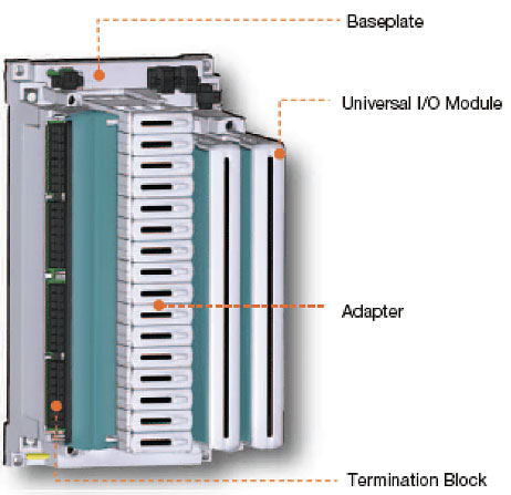 Yokogawa Ends 2014 with a Bang: New CENTUM Release with Network-IO | Yokogawa India