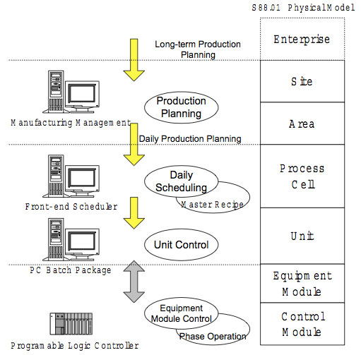 An Integrated System with Batch functions And Front-End Scheduling ...