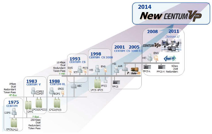 Yokogawa Dcs Pdf - treasurenew