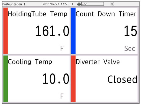 Data Acquisition for Milk and Dairy Pasteurization | Yokogawa America