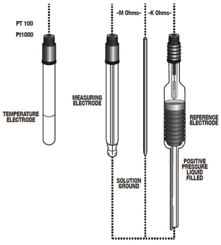 Understanding Ultrapure Water and the Difficulties with pH Measurement ...