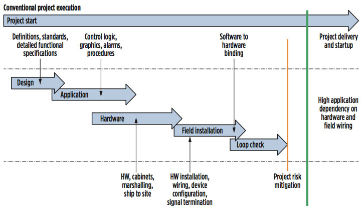 Use Advanced Automation and Project Management to Simplify Refinery ...