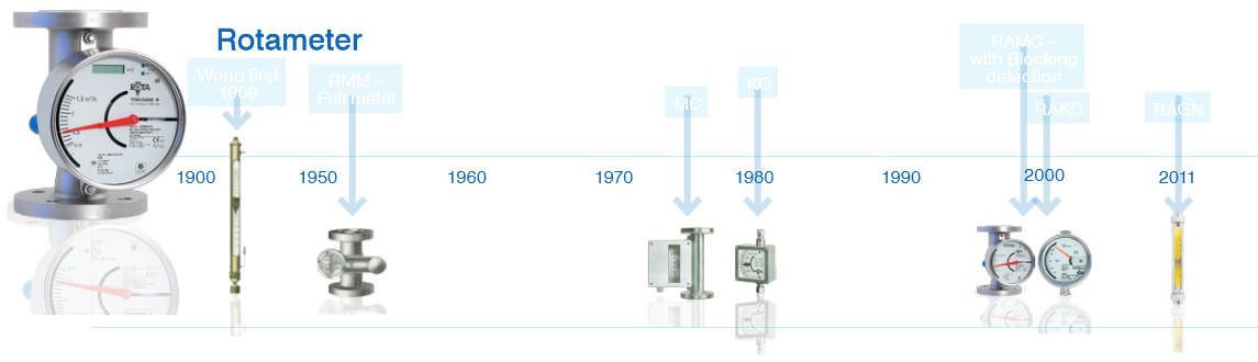 Rotameter Flow Meters | Yokogawa America