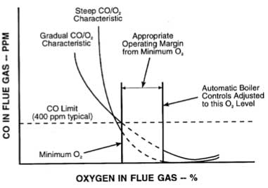 CO Measurement in Coal Fired Plants | Yokogawa America