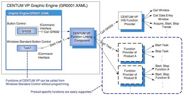 CENTUM VP Graphic System-Towards Integrated HMI | Yokogawa Electric ...