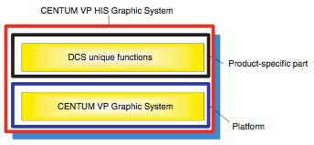 CENTUM VP Graphic System-Towards Integrated HMI | Yokogawa Electric ...