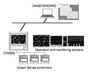 CX1000/CX2000 Control And Measurement Stations | Yokogawa Electric ...