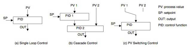 CX1000/CX2000 Control And Measurement Stations | Yokogawa Electric ...