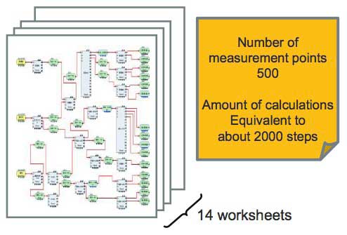 Establishing an Environmental Load Management System for Factories ...