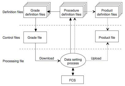 Fcs National Standards Table Setting