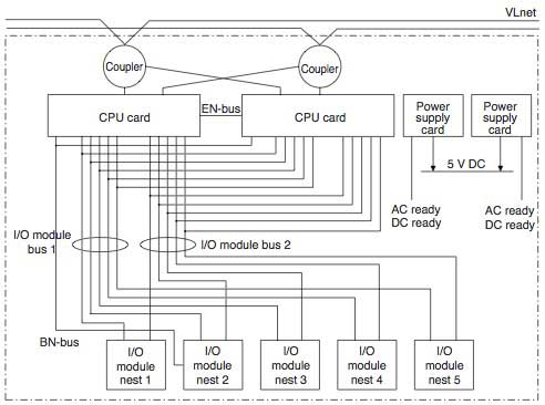 Features Of Field Control Station Hardware | Yokogawa Electric Corporation