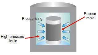 Lining Technology For Magnetic Flow Meters | Yokogawa Electric Corporation