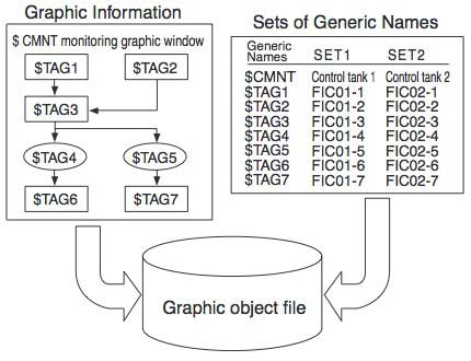 Operation And Monitoring Functions Of CENTUM CS 3000 | Yokogawa ...