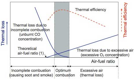 Optimum Combustion Control by TDLS200 Tunable Diode Laser Gas Analyzer ...