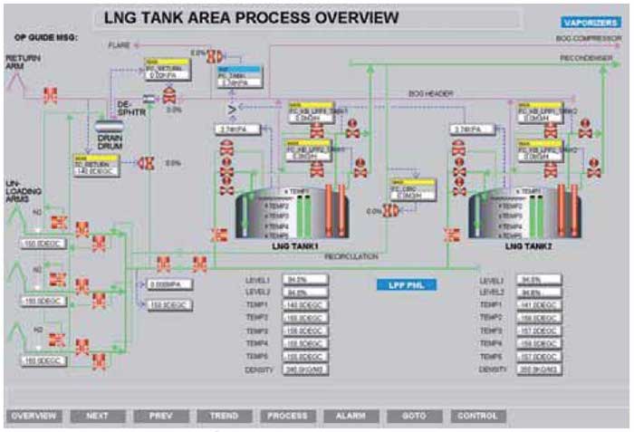 Partner Up - LNG Automation | Yokogawa America