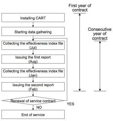 Plant Operation Diagnoses by Comparative Effectiveness Analysis ...