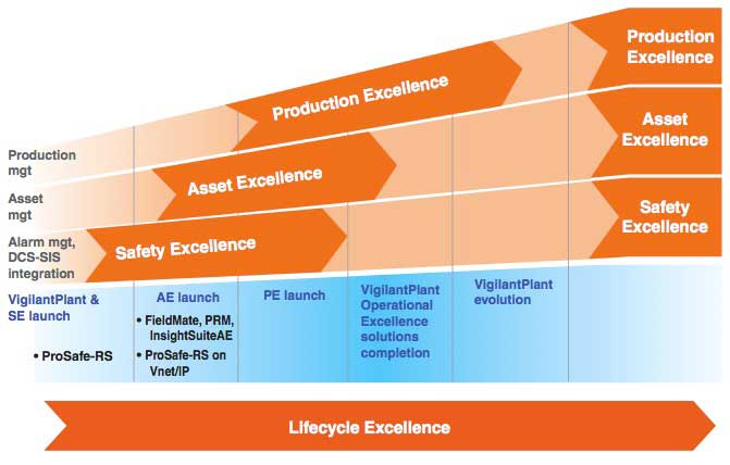 Production Excellence--An Approach To Innovative Plant Operations ...