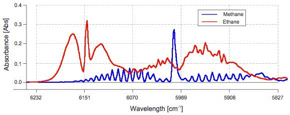 Rapid Analysis of Gas & Liquid Phase Using NR800 Near-infrared Analyzer ...