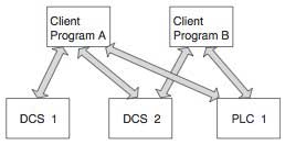The New Software Technologies Of CENTUM CS 3000 | Yokogawa Electric ...