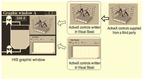 The New Software Technologies Of CENTUM CS 3000 | Yokogawa Electric ...