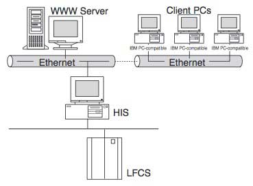 The New Software Technologies Of CENTUM CS 3000 | Yokogawa Electric ...