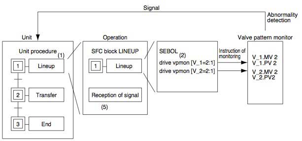 Valve Pattern Monitor, The New Software Package For CENTUM CS ...