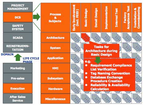 Yokogawa Matures a Best Practice Culture for Successful Project ...