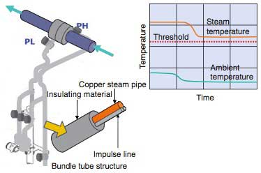 Advanced Field Diagnosis To Achieve Asset Excellence | Yokogawa ...