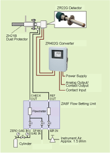 Humidity Measurement for Paper Dryer Control | Yokogawa Electric ...