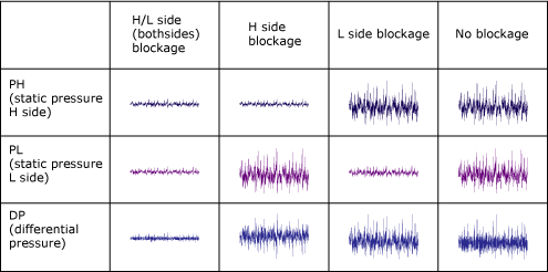 Impulse Line Blocking Diagnosis | Yokogawa Electric Corporation