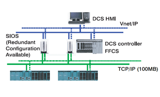 Yokogawa Dcs Pdf - treasurenew