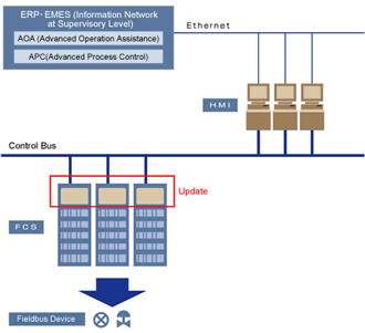 Yokogawa System Upgrade | Yokogawa America