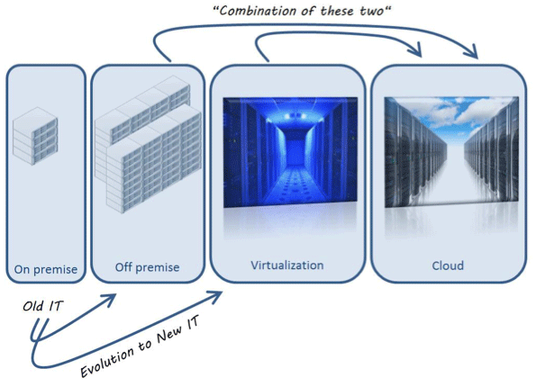 SCADA Cloud Computing | Yokogawa America